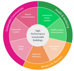 Cre8 Barn – Sustainable Development Foundation