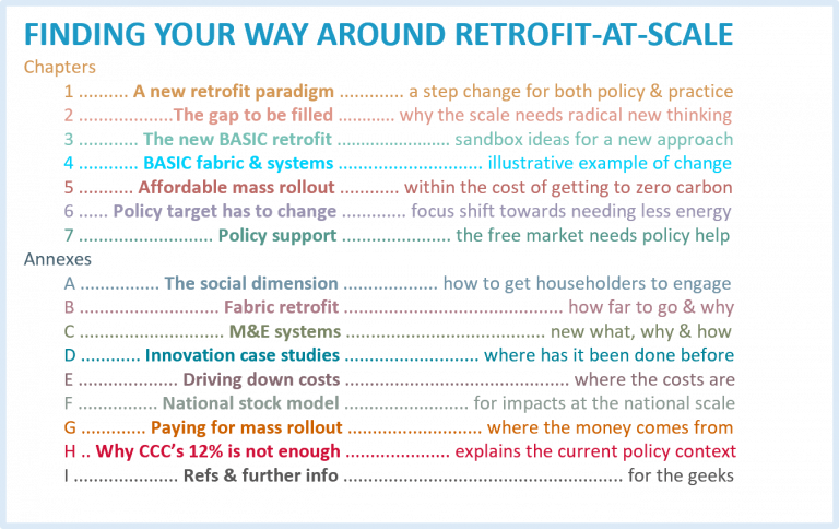 Retrofit at Scale - Sustainable Development Foundation